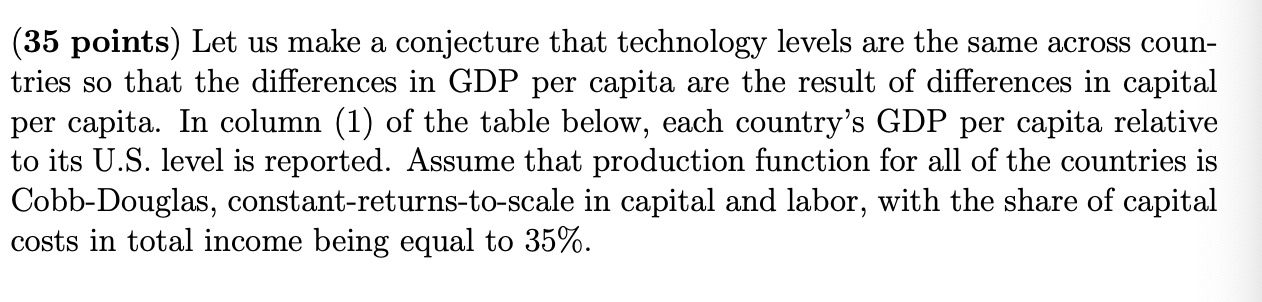 (35 points) Let us make a conjecture that technology | Chegg.com