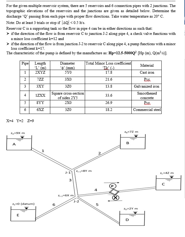 Solved For the given multiple reservoir system, there are 5 | Chegg.com