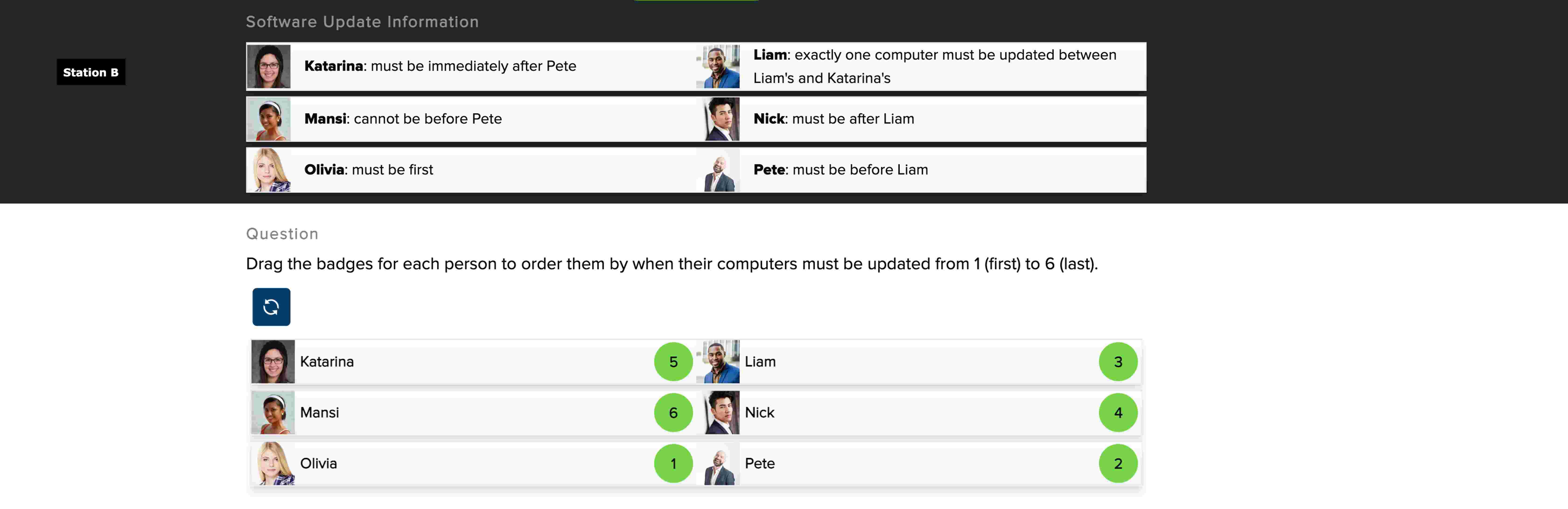 Solved Question:Drag the badges/number (1 ﻿to 6) ﻿for each | Chegg.com