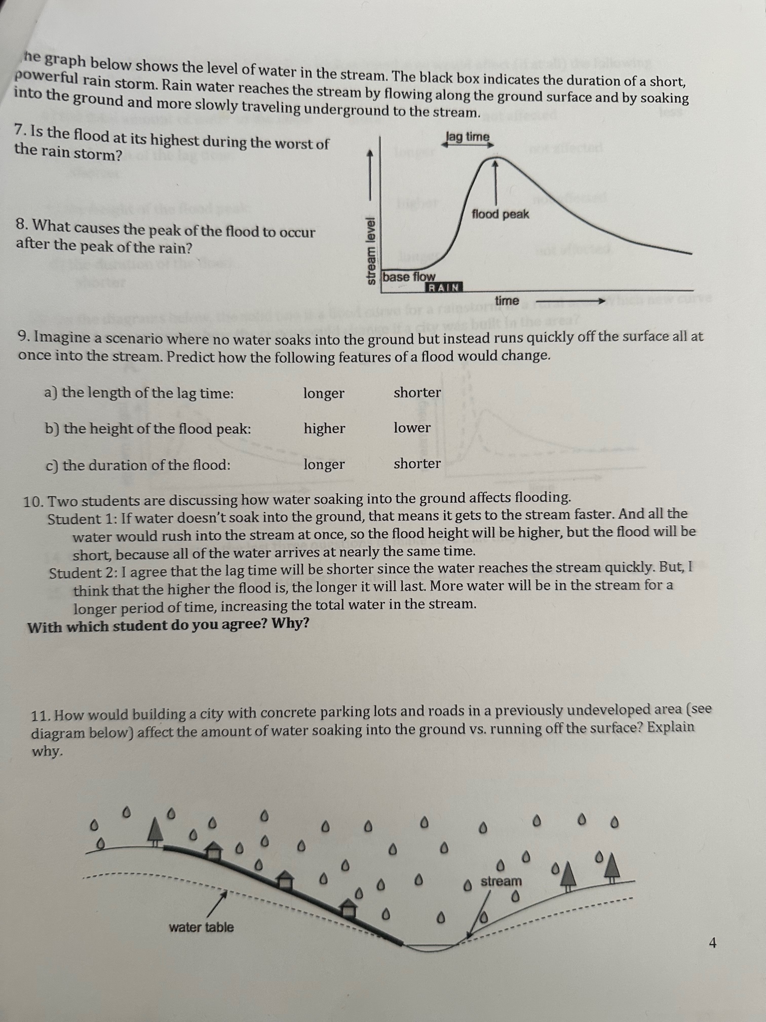 Solved he graph below shows the level of water in the | Chegg.com
