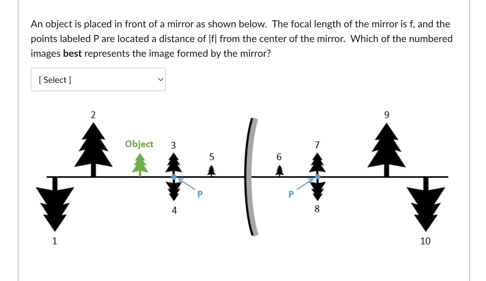 Solved An object is placed in front of a mirror as shown | Chegg.com