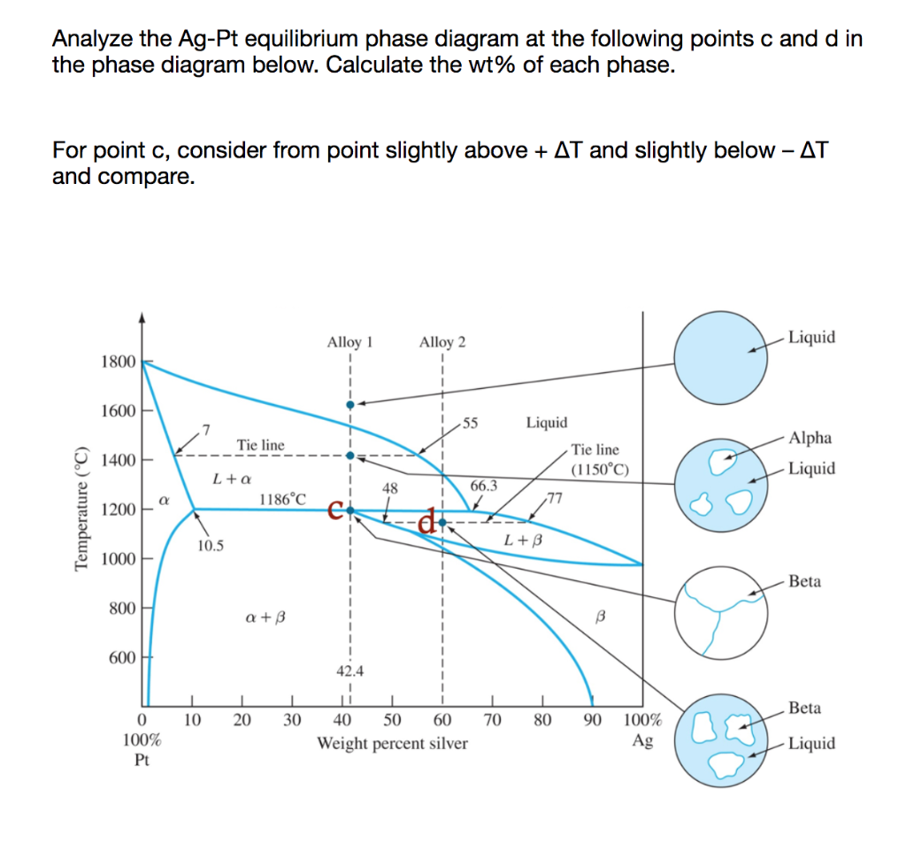 Solved Analyze the Ag-Pt equilibrium phase diagram at the | Chegg.com