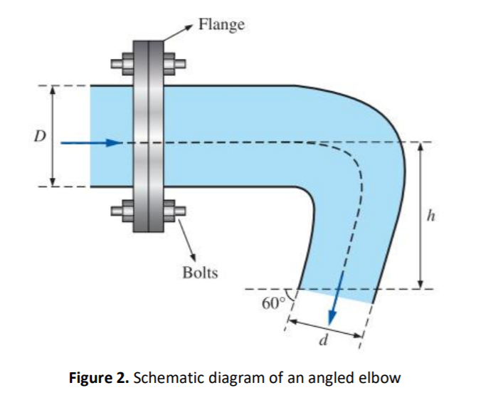Solved Fluid problem with Elbow Elbows are commonly used | Chegg.com
