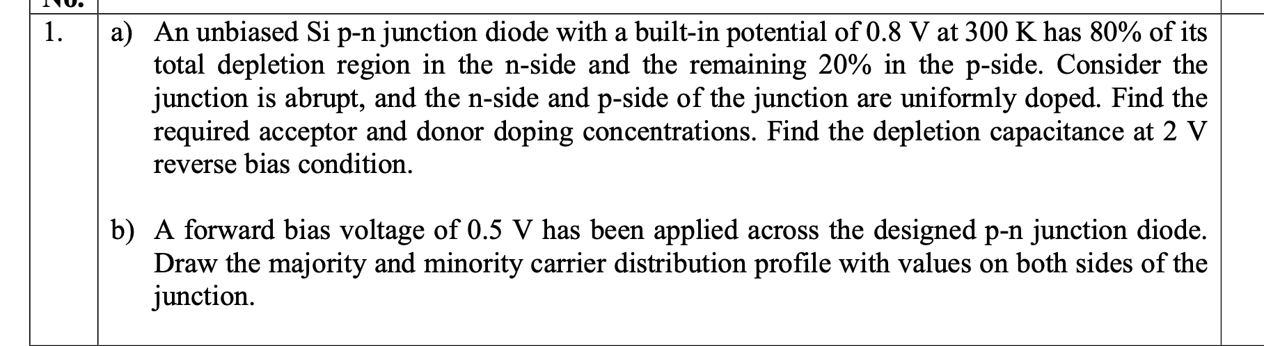 Solved a) An unbiased Si p-n junction diode with a built-in | Chegg.com
