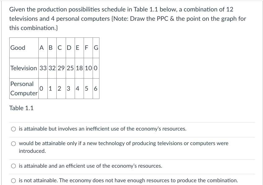 Solved An assembly line is an example of which resource? | Chegg.com