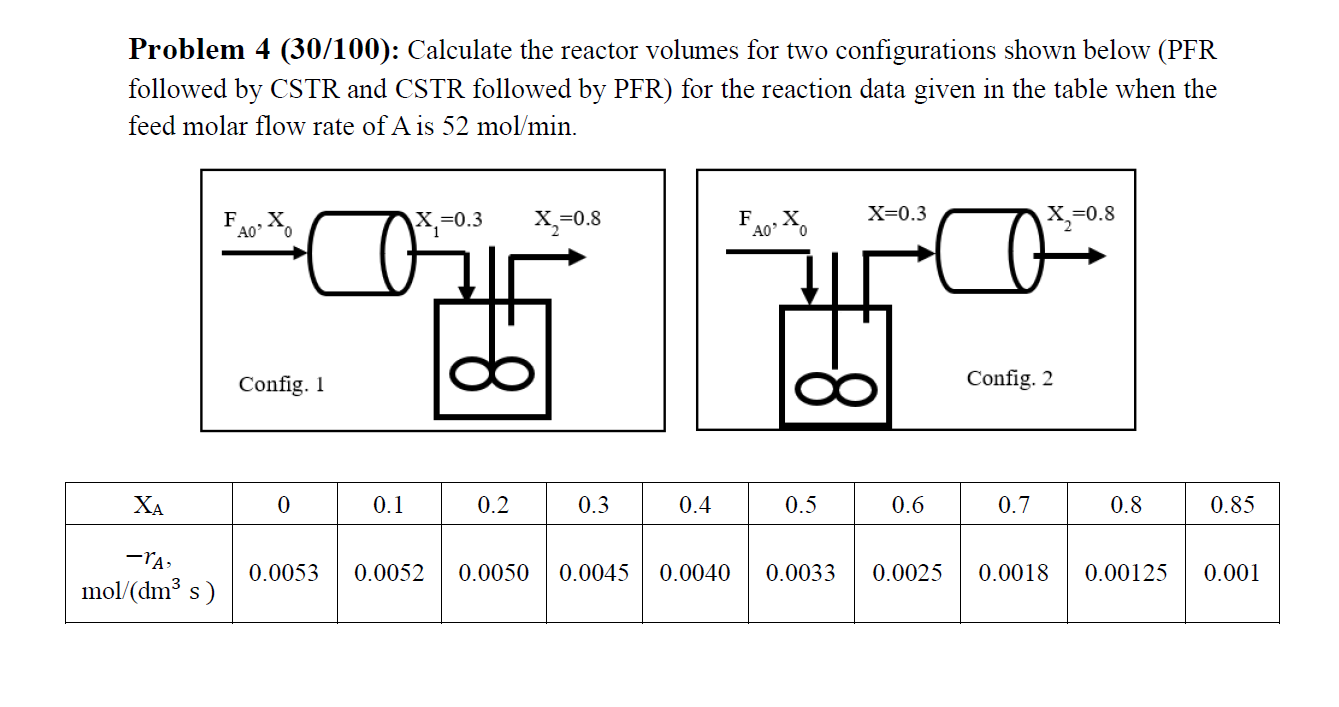 Solved Problem 4 (30/100): Calculate the reactor volumes for | Chegg.com