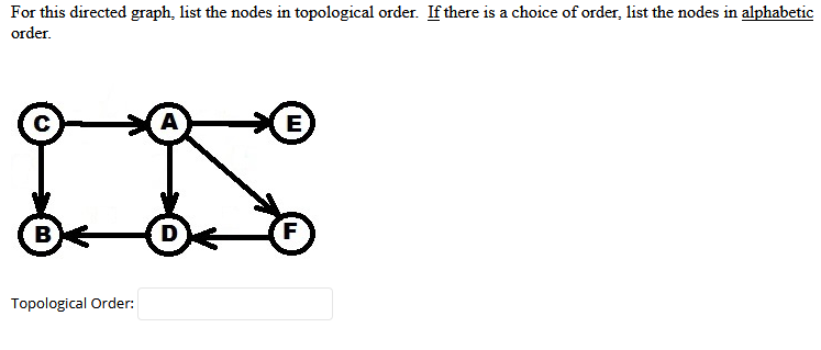 Solved For this directed graph, list the nodes in | Chegg.com