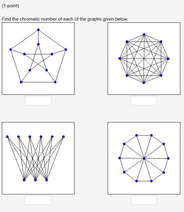 Solved (1 ﻿point)Find the chromatic number of each of the | Chegg.com