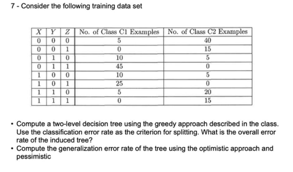 Solved 7 - Consider the following training data set X Y Z | Chegg.com
