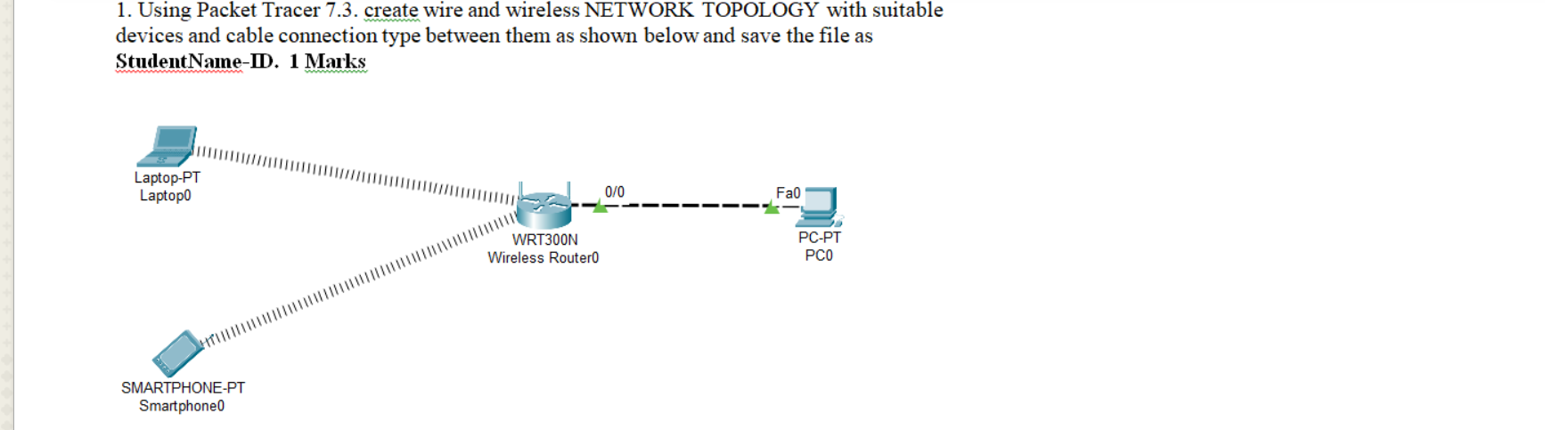 Solved 1. Using Packet Tracer 7.3. create wire and wireless | Chegg.com
