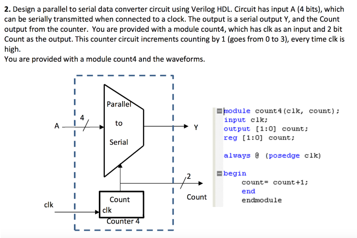 2. Design a parallel to serial data converter circuit | Chegg.com