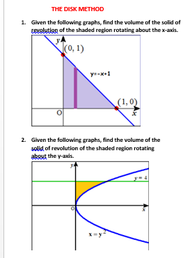 Solved THE DISK METHOD 1. Given the following graphs, find | Chegg.com