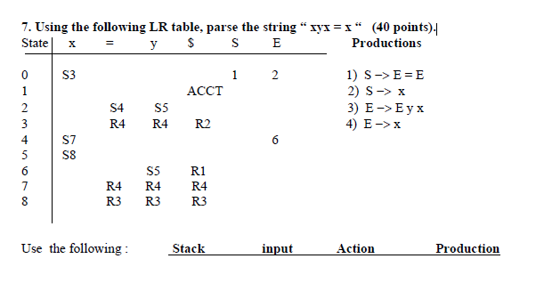 Solved 7. Using the following LR table, parse the string " | Chegg.com