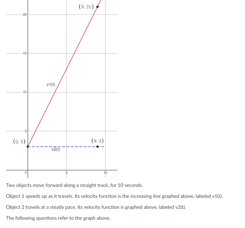 Solved Two objects move forward along a straight track, for | Chegg.com