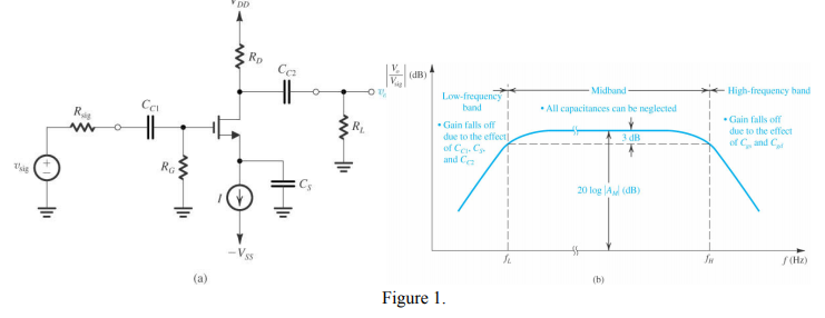 Solved A Common Source Amplifier is biased in the | Chegg.com