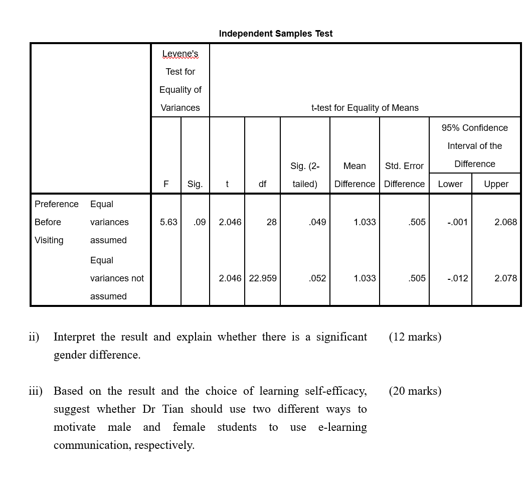 Independent Samples Test Levene's Test for Equality | Chegg.com