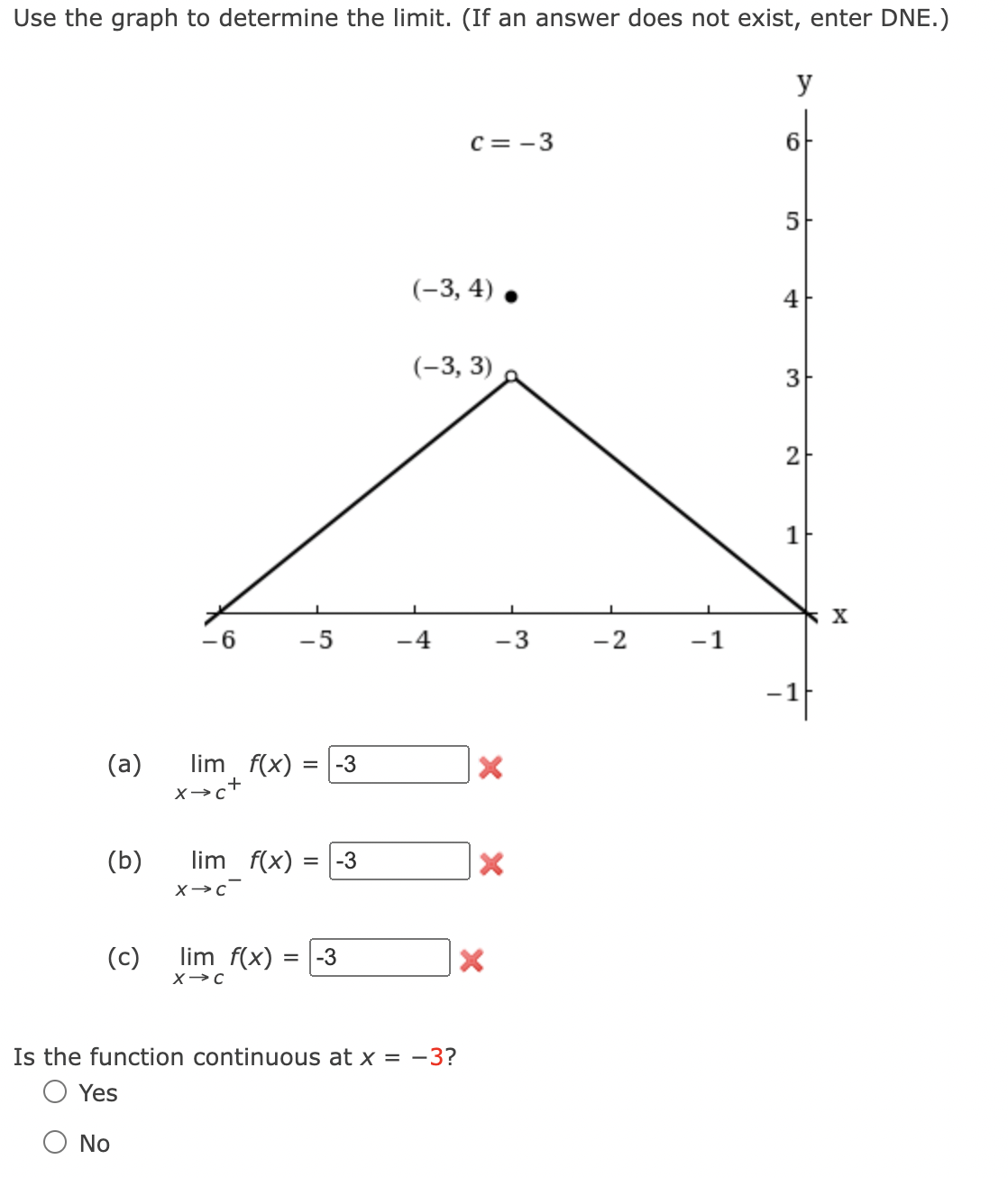 Solved Use the graph to determine the limit. (If an answer | Chegg.com