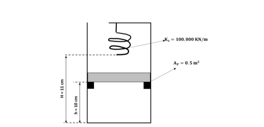 Solved A frictionless piston-cylinder and spring assembly | Chegg.com