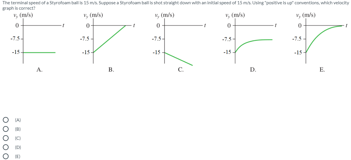 Solved The terminal speed of a Styrofoam ball is 15 m/s. | Chegg.com