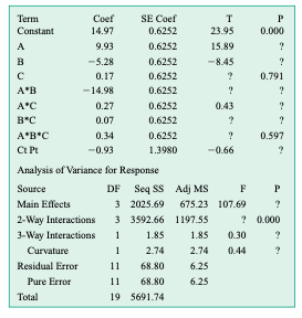 Solved 7-29. Consider the Minitab analysis results of a | Chegg.com