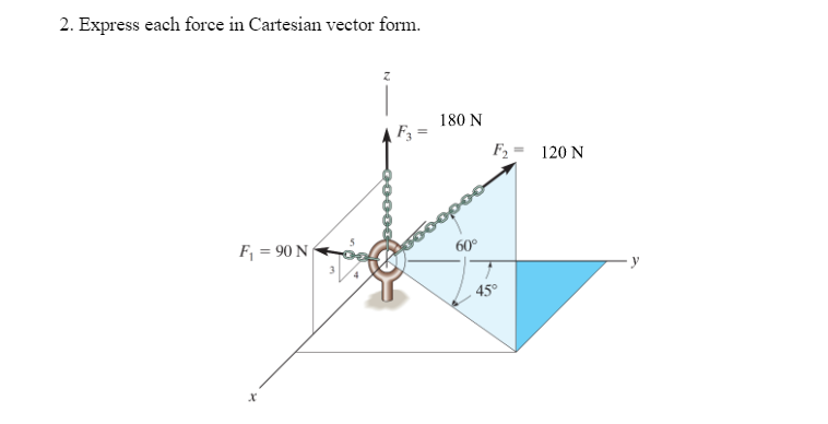 Solved 2. Express each force in Cartesian vector form. | Chegg.com