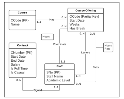 Solved Write the final and corrected schema as the result of | Chegg.com