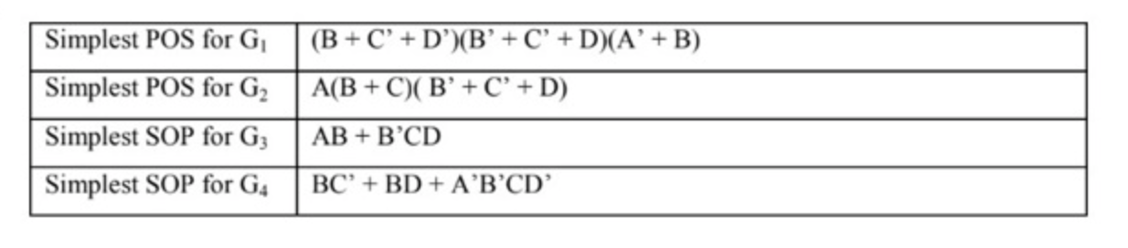 Solved Obtain the maxterm lists of G1 ﻿and G2 ﻿and the | Chegg.com