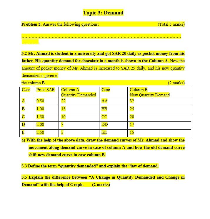 Solved Topic 3: Demand Problem 3. Answer the following | Chegg.com