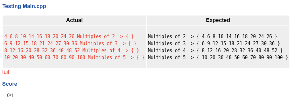 Solved Write the definition of the function ten Multiples of | Chegg.com
