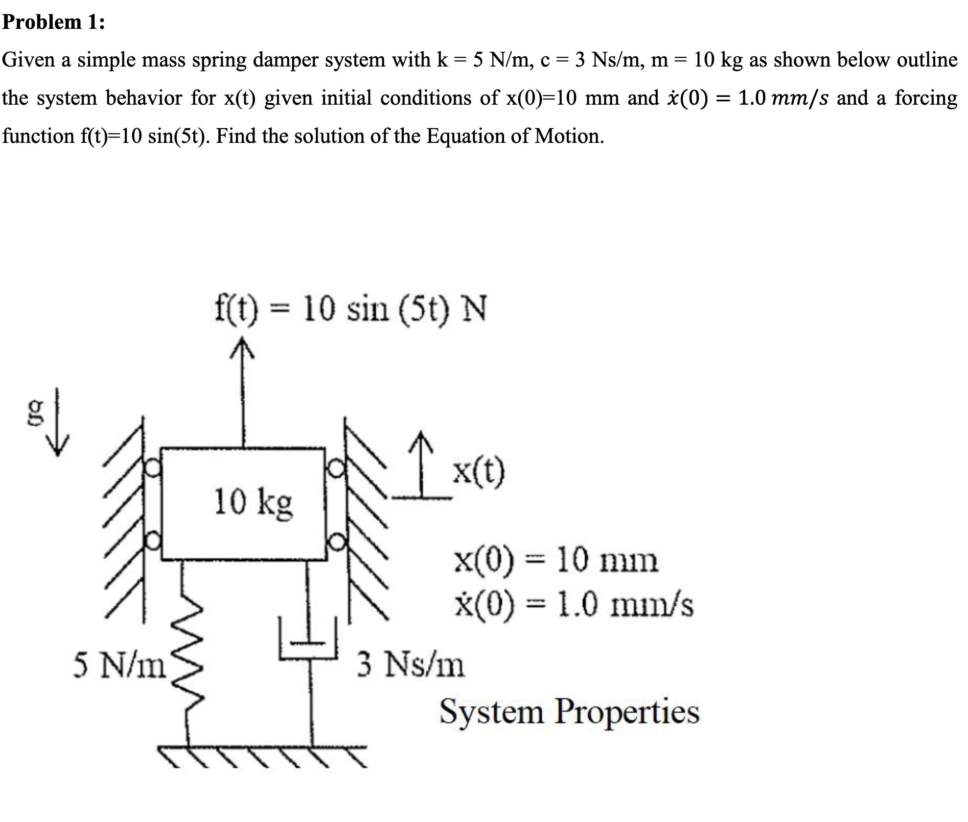 Solved Problem 1:Given a simple mass spring damper system | Chegg.com