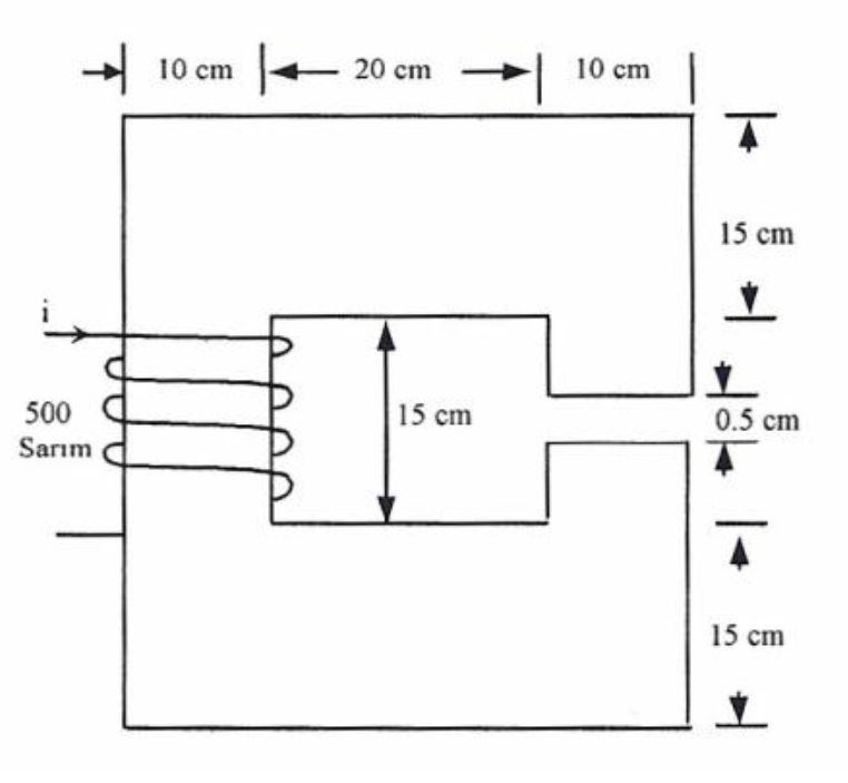 Solved A ferromagnetic core with a relative permeability of | Chegg.com