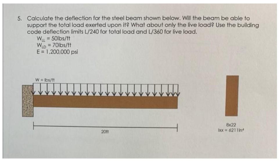 Solved 5. Calculate the deflection for the steel beam shown | Chegg.com
