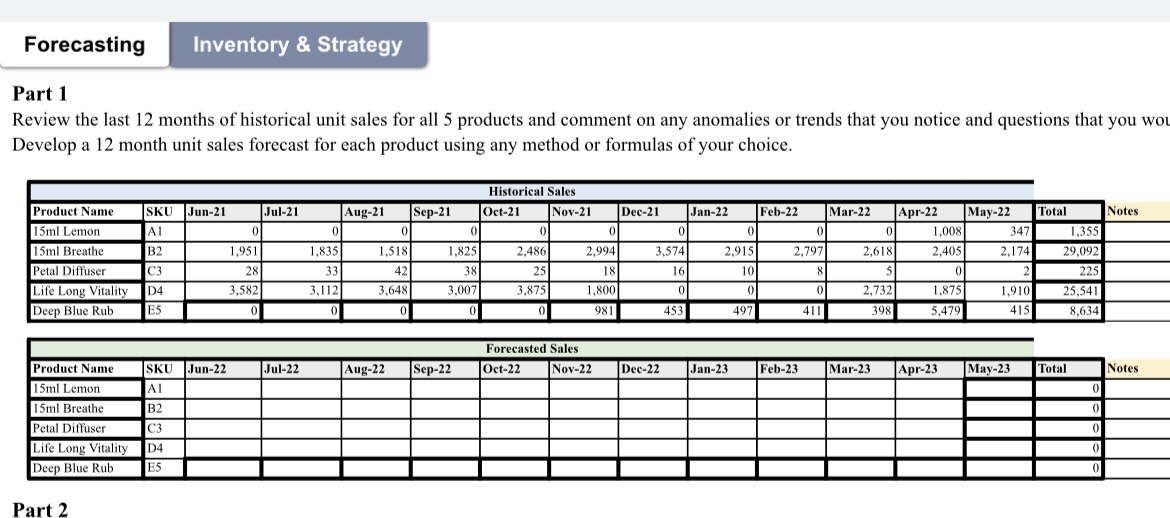 Solved Review the last 12 months of historical unit sales | Chegg.com