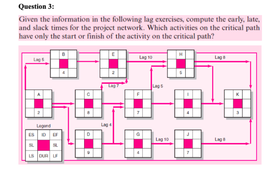 Question 3: Given the information in the following | Chegg.com