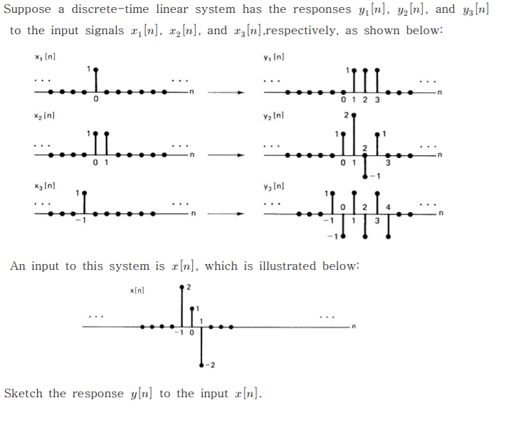 Solved Suppose a discrete-time linear system has the | Chegg.com