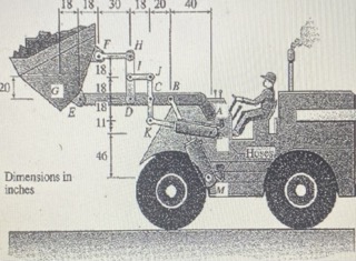 Solved The bucket of the loader is supported by two | Chegg.com