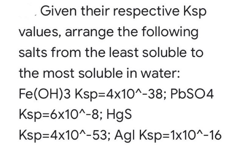 Solved Given their respective Ksp values, arrange the | Chegg.com