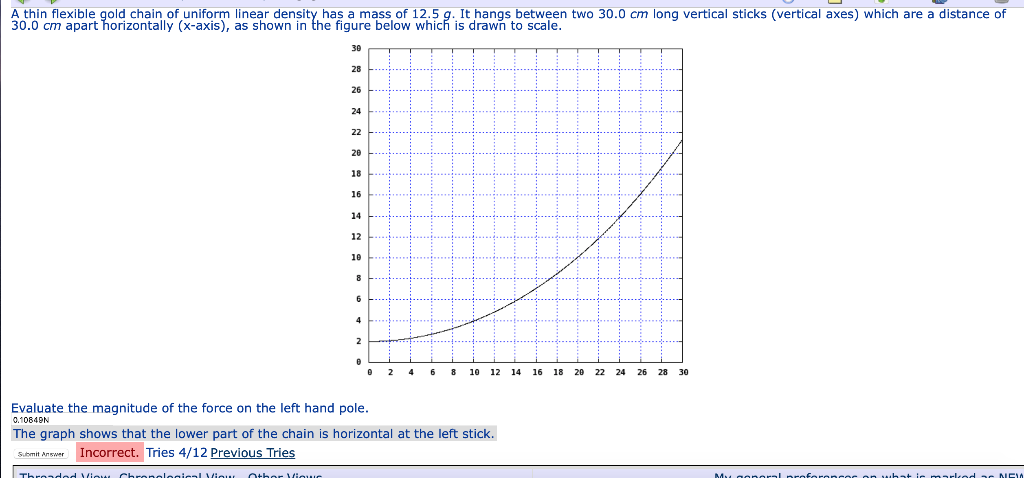 Solved A thin flexible gold chain of uniform linear density | Chegg.com