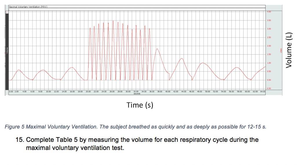 Maximal Voluntary Ventilation (MW) Maximal Voluntary | Chegg.com