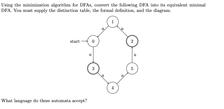 Solved Using the minimization algorithm for DFAs, convert | Chegg.com