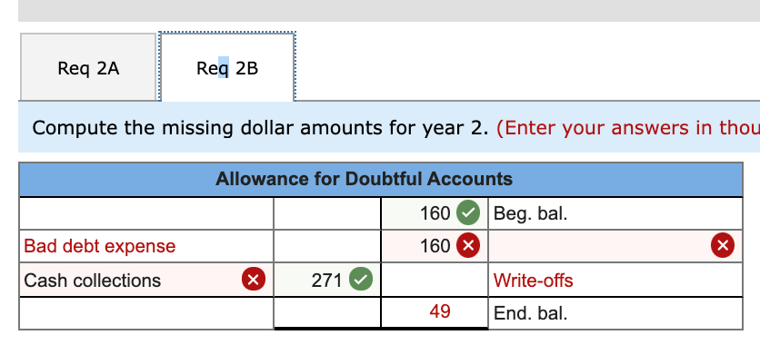Solved ! Required information (The following information | Chegg.com