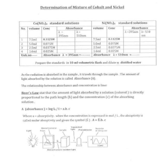 Determination of Mixtare of Coball and Niclsel on bi | Chegg.com