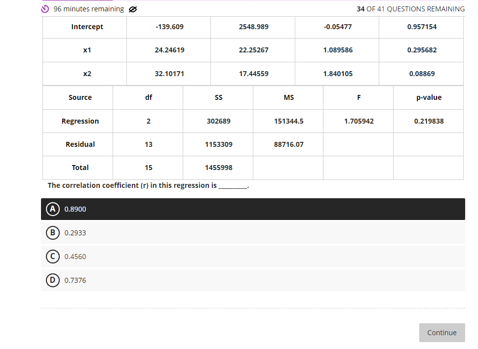 Solved () 96 minutes remaining ∅ 34 OF 41 QUESTIONS | Chegg.com