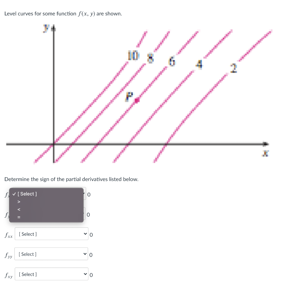 Solved Level curves for some function f(x, y) are shown. | Chegg.com