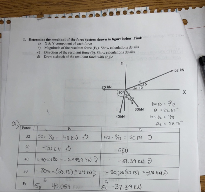 Solved 1. Determine the resultant of the force system shown | Chegg.com