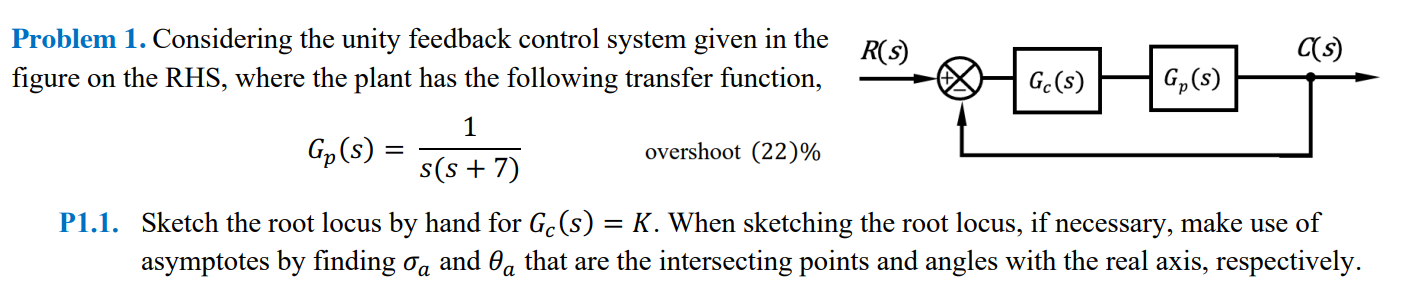 Solved Problem 1. Considering the unity feedback control | Chegg.com