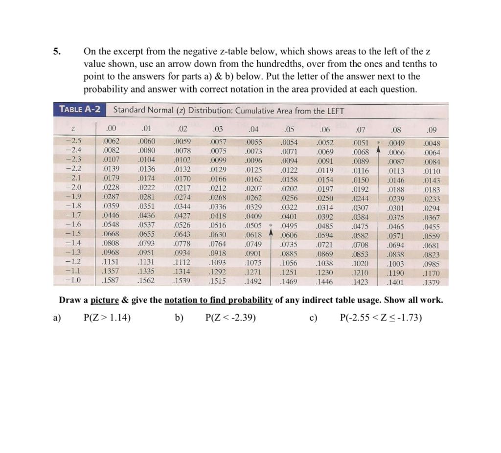 Solved 5. On the excerpt from the negative z-table below, | Chegg.com