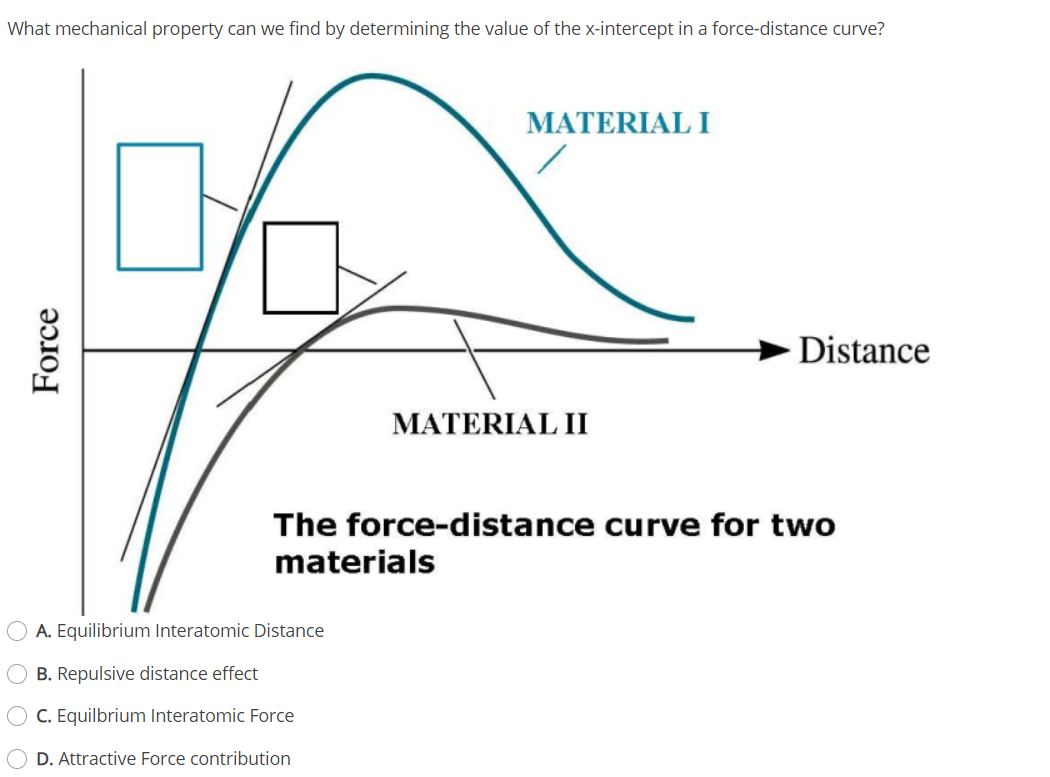 Solved What mechanical property can we find by determining | Chegg.com