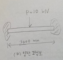 Solved code class="asciimath">The alternative transformation | Chegg.com