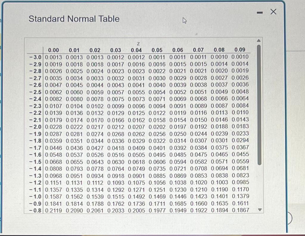 Solved Calculate the p-value for the following conditions | Chegg.com